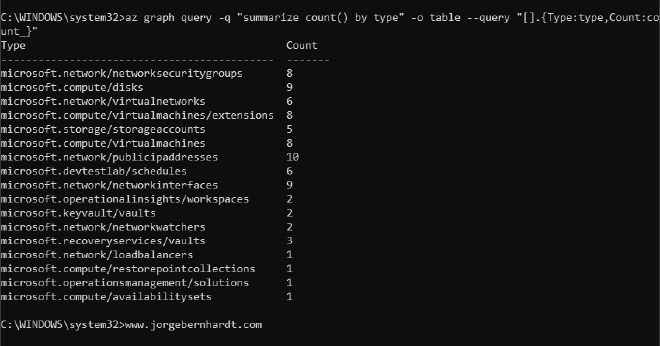 Run Azure Resource Graph queries using Azure CLI · Jorge Bernhardt